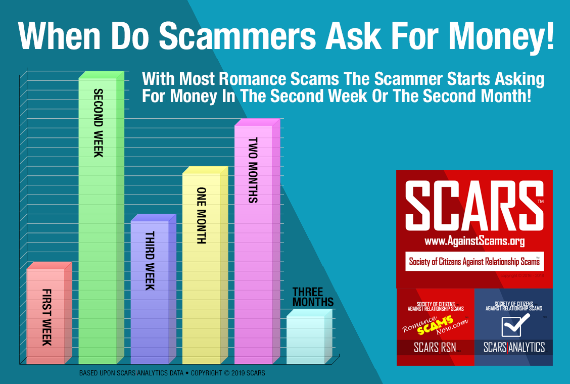 WHAT-DO-SCAMMERS-DO—ASKING-FOR-MONEY – Scammer Photos – Stolen Photos ...